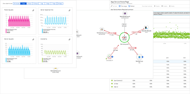 Build A Sap Application For Monitoring Logging And Alerting Foundation